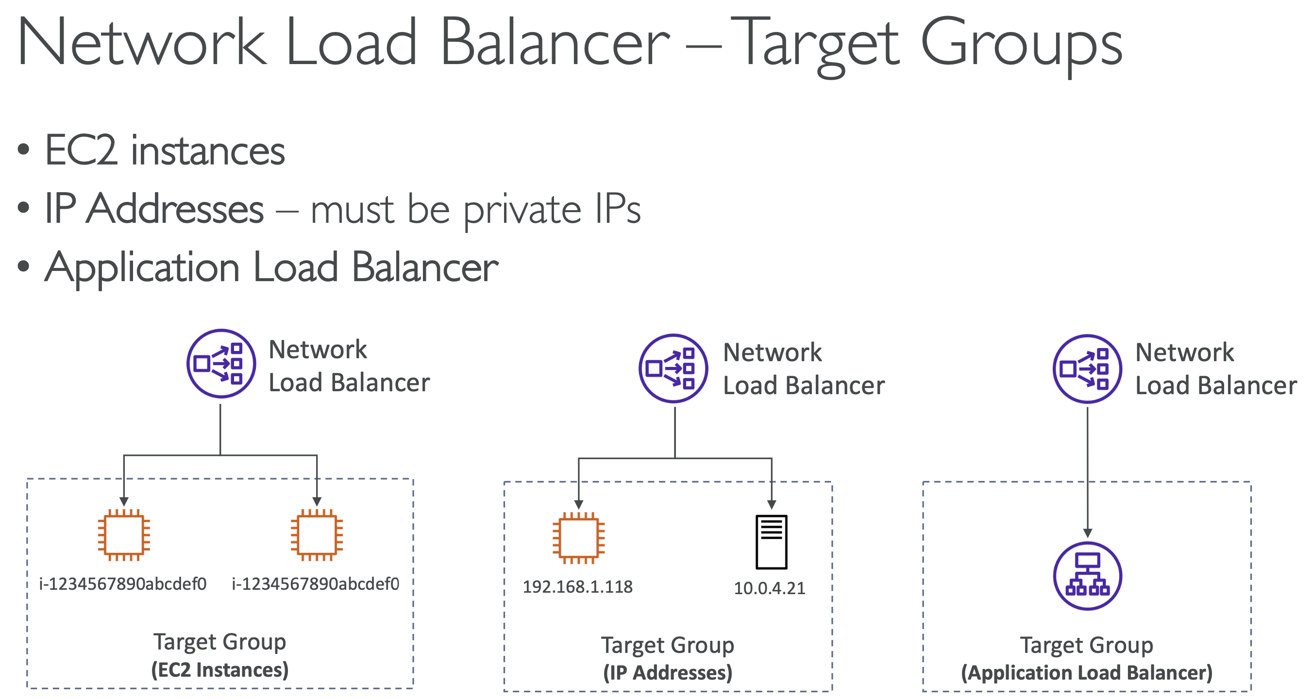 [aws] ELB - NLB & GWLB | renine94