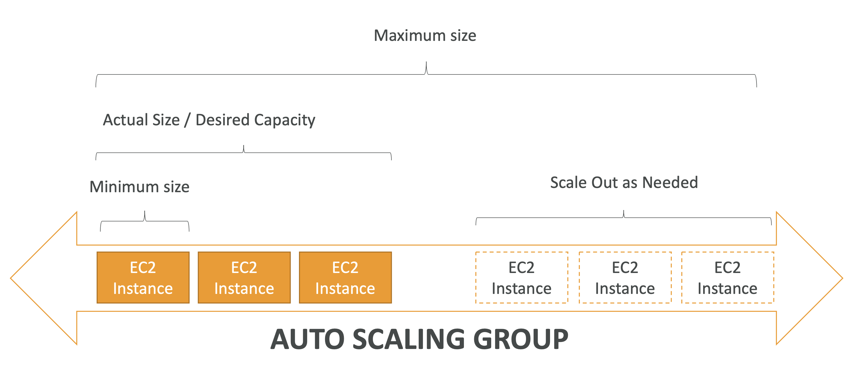 [aws] ASG (1) - Basic | renine94