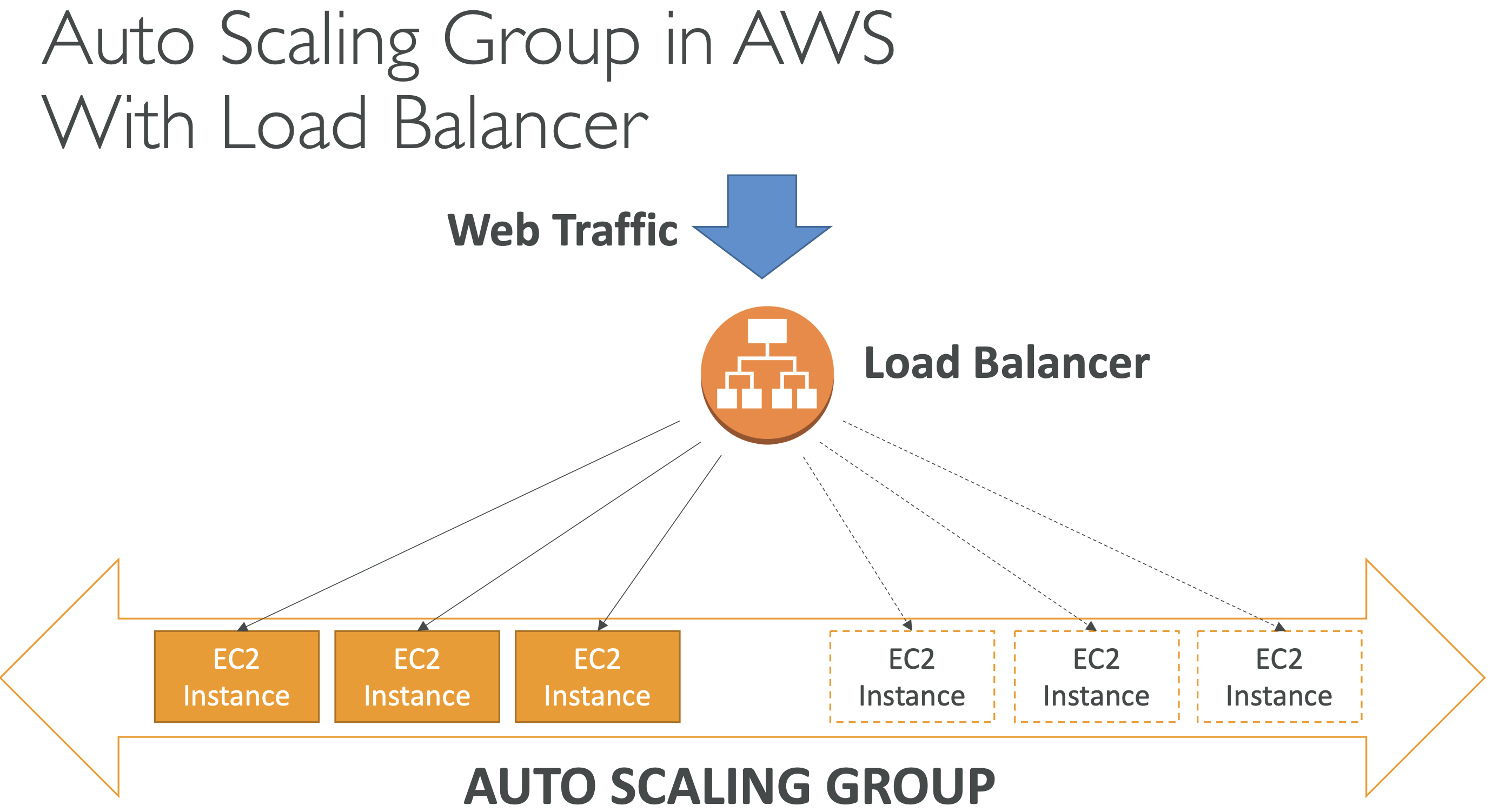 [aws] ASG (1) - Basic | renine94