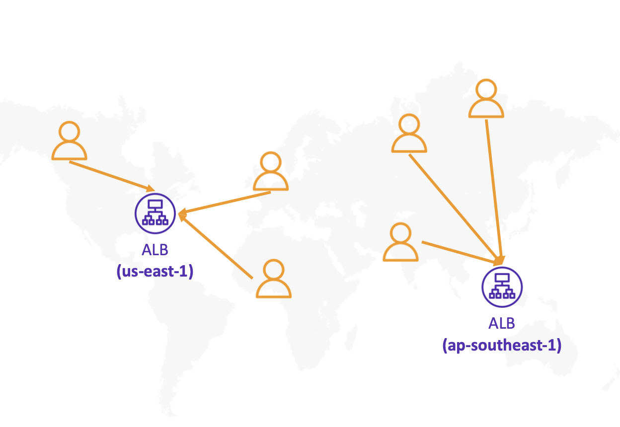 [aws] Route53 (7) - Routing Policy - Latency Based | renine94