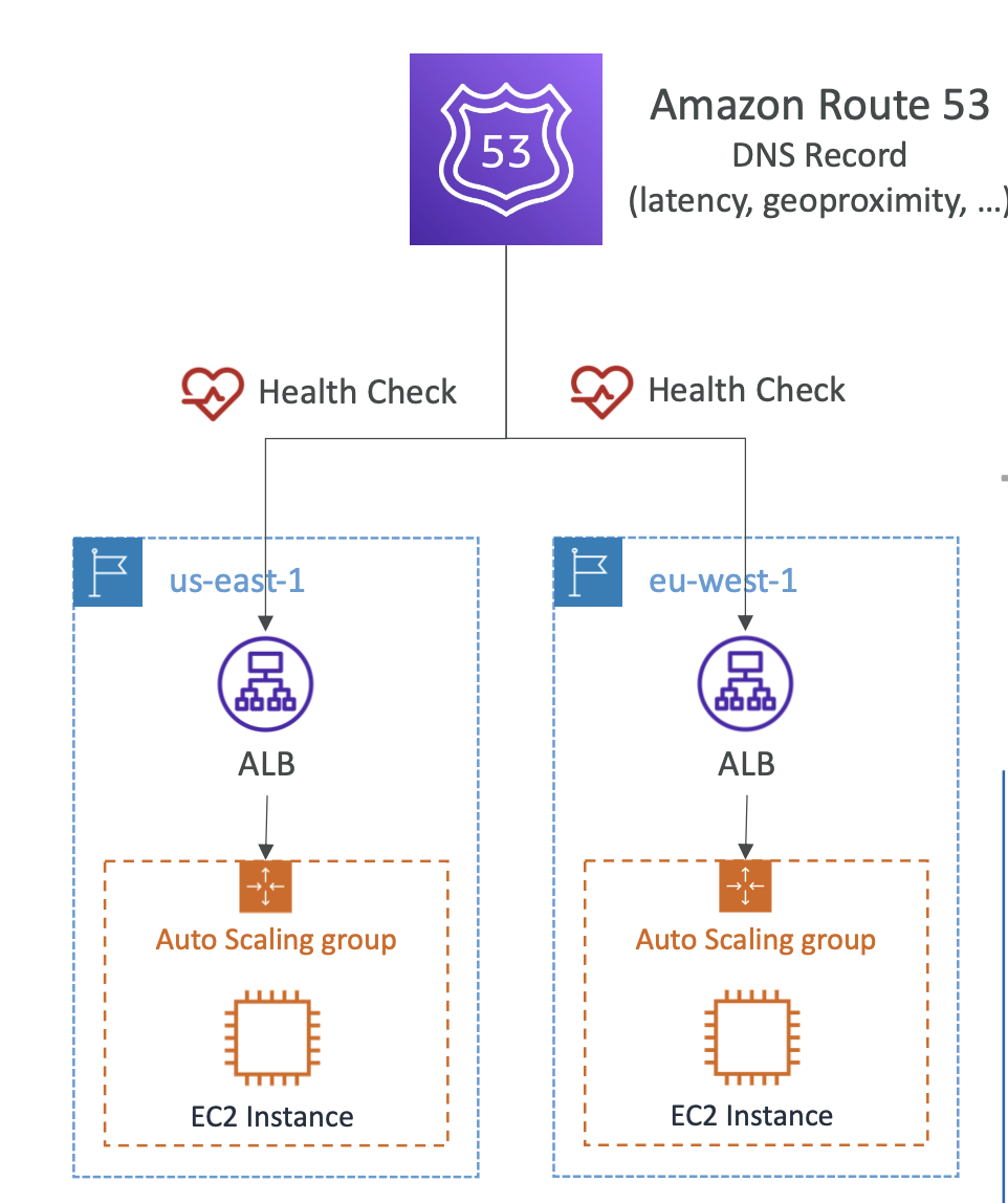 [aws] Route53 (8) - Health Check | renine94
