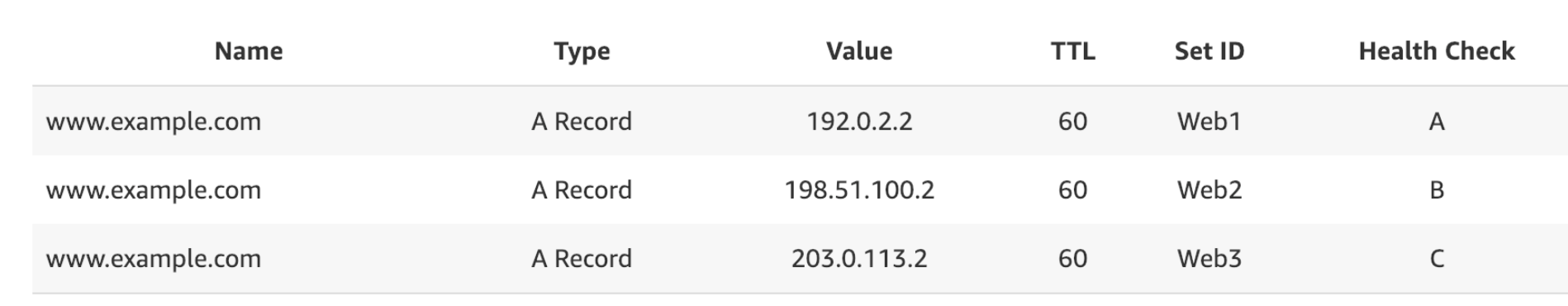 [aws] Route53 (11) - Routing Policy - Multi Value | renine94