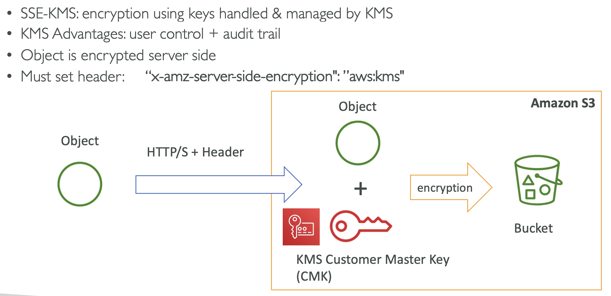 [aws] S3 (2) - Encryption | renine94