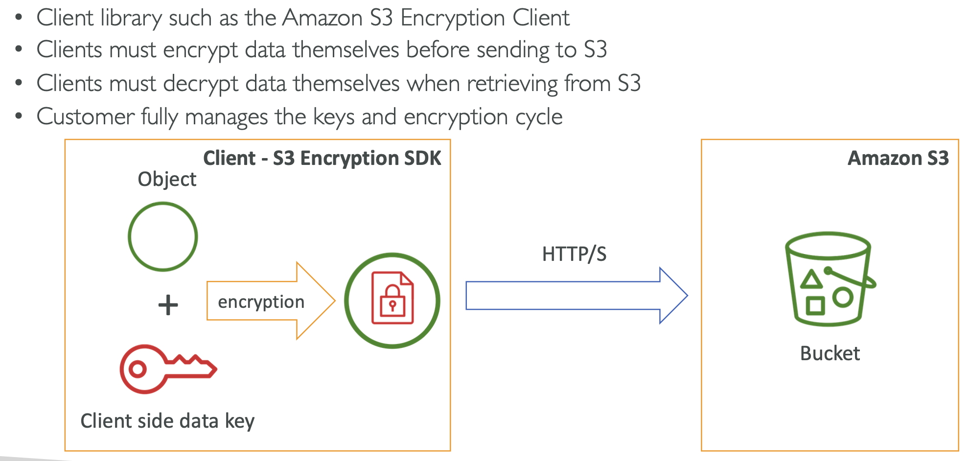 [aws] S3 (2) - Encryption | renine94