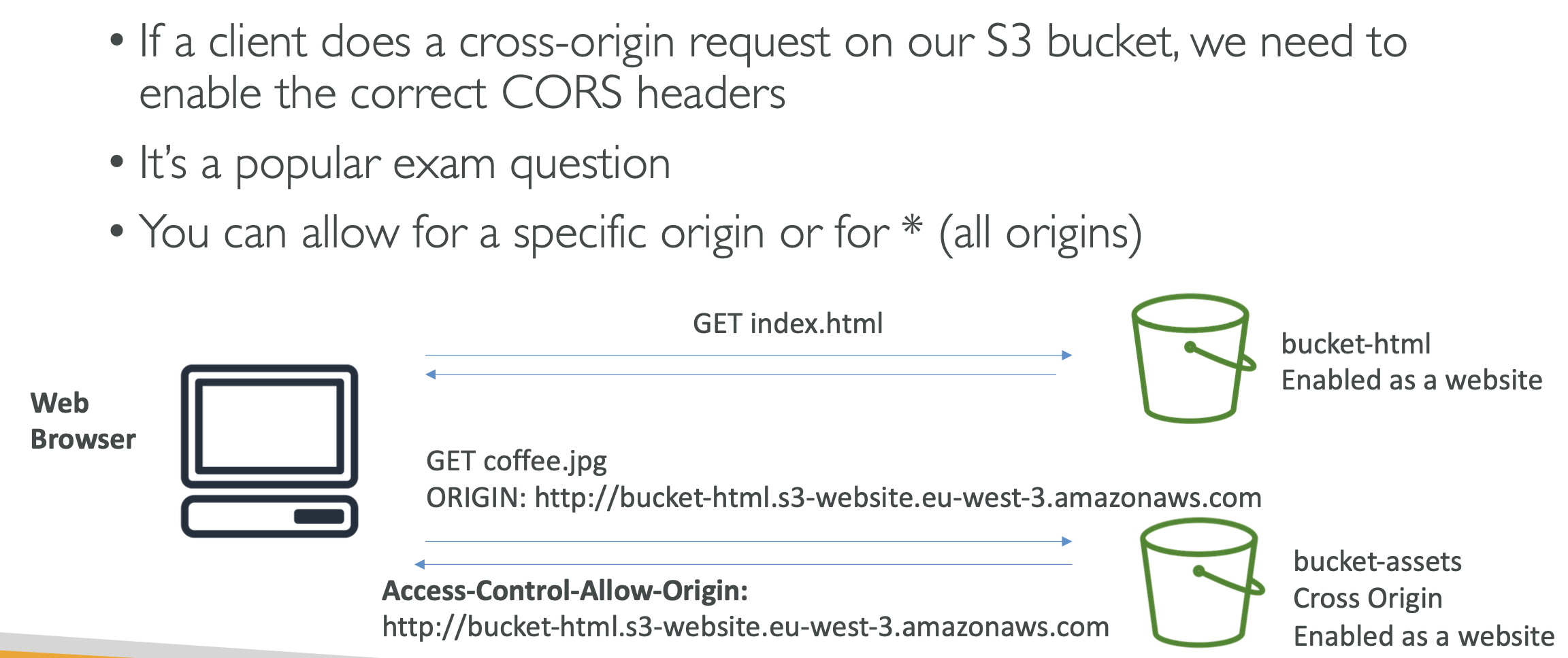 [aws] S3 (5) - CORS | renine94