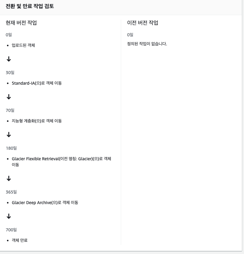 [aws] S3 Advanced (5) - Life Cycle Rule | renine94