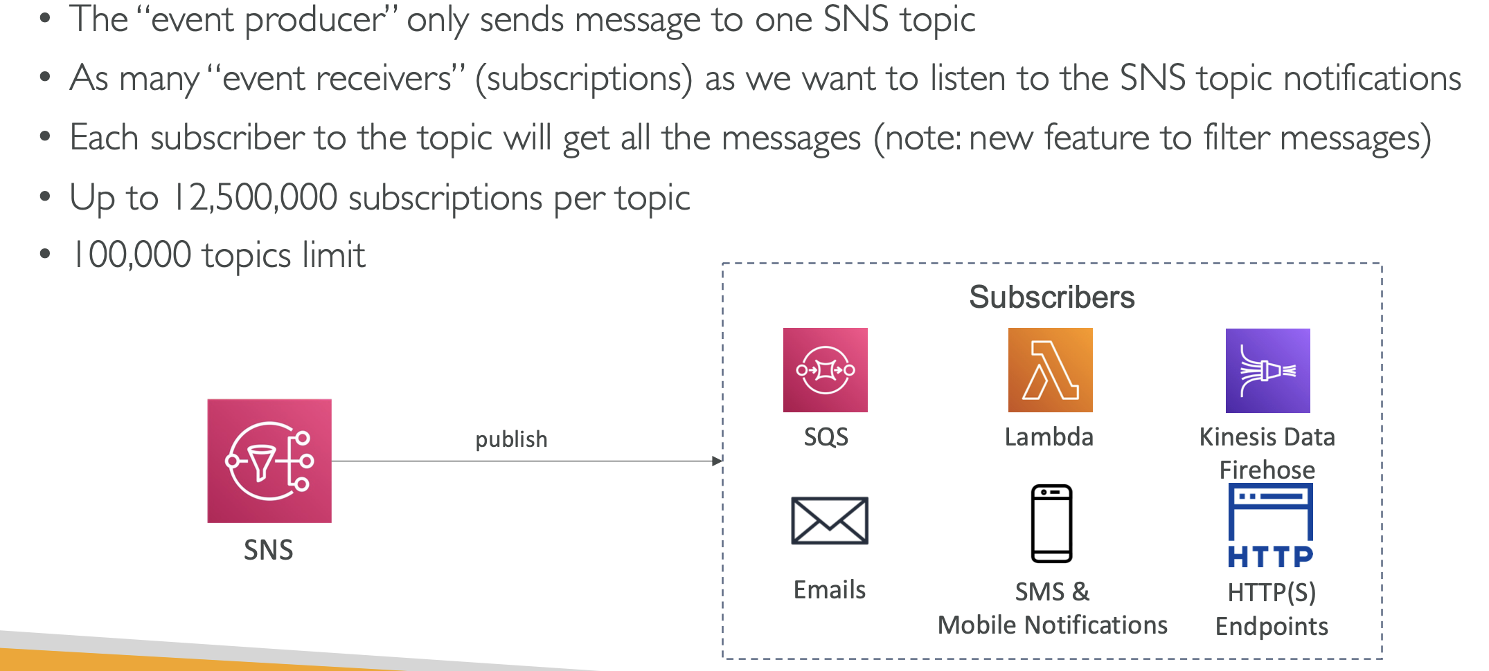 [aws] Integration & Messaging (6) - SNS Intro | renine94