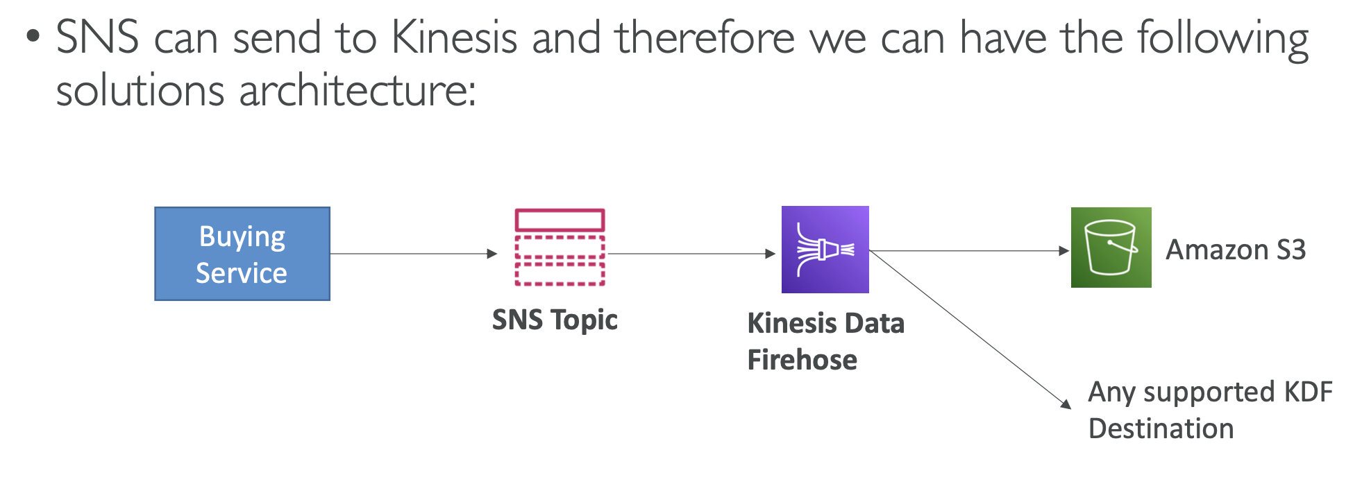 [aws] Integration & Messaging (7) - SQS & SNS Fan Out | renine94